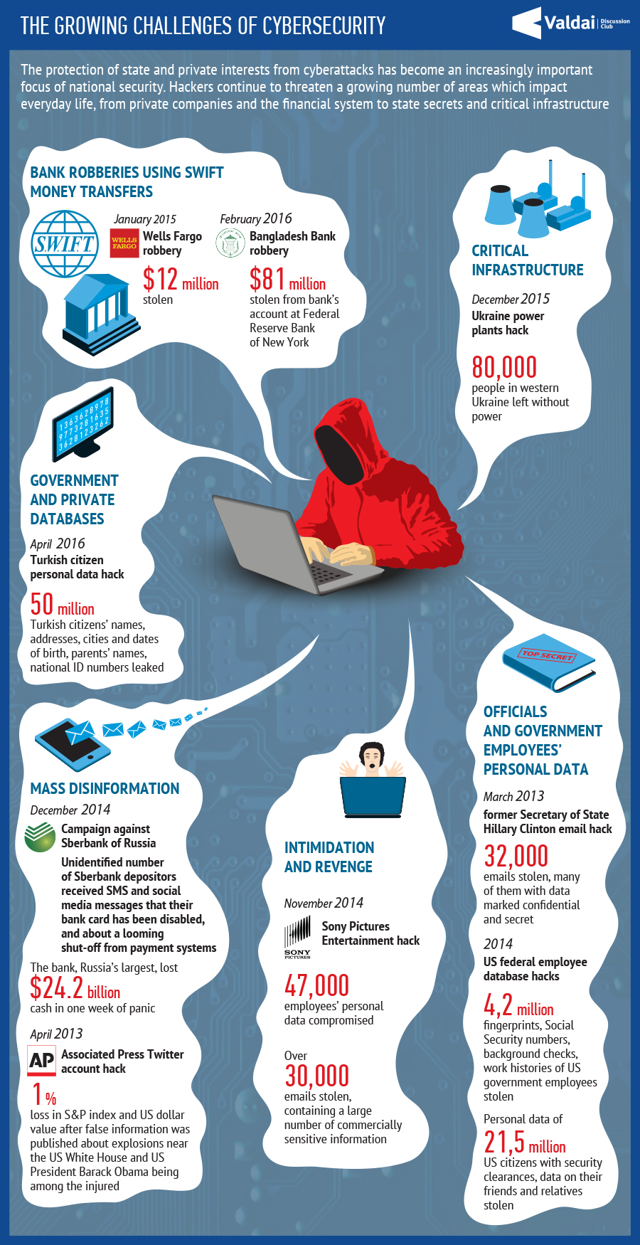 The Growing Challenges of Cybersecurity — Valdai Club